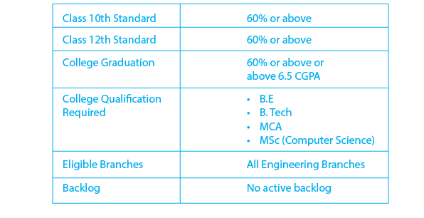 Accenture Eligibility Criteria 2023 accenture-eligibility-criteria-2023